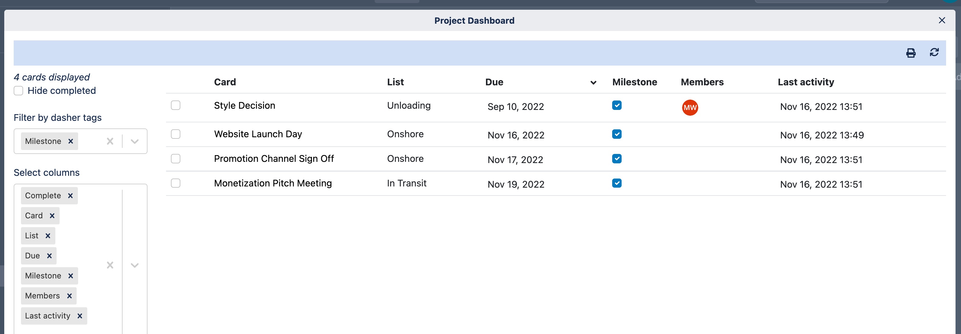 Dashboards by Blue Dasher Power-Up | Trello